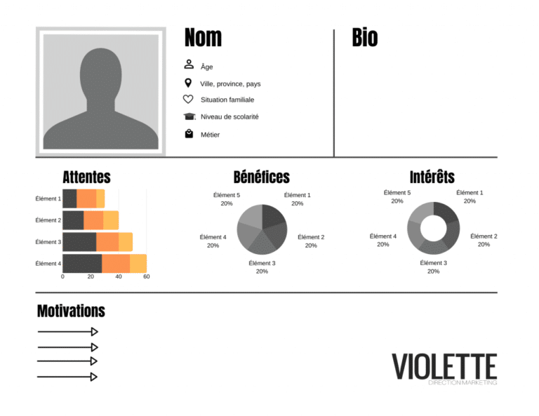 Clientèle cible: 3 trucs faciles pour cibler vos prospects